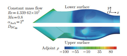 Aerodynamic/stealth design of S-duct inlet based on discrete adjoint method