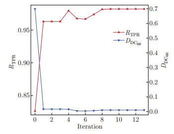 Aerodynamic/stealth design of S-duct inlet based on discrete adjoint method