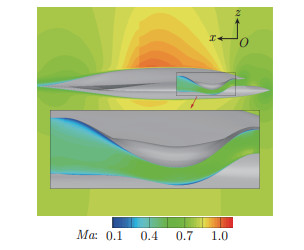Aerodynamic/stealth design of S-duct inlet based on discrete adjoint method