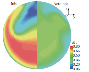 Aerodynamic/stealth design of S-duct inlet based on discrete adjoint method