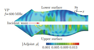 Aerodynamic/stealth design of S-duct inlet based on discrete adjoint method