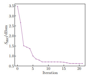 Aerodynamic/stealth design of S-duct inlet based on discrete adjoint method
