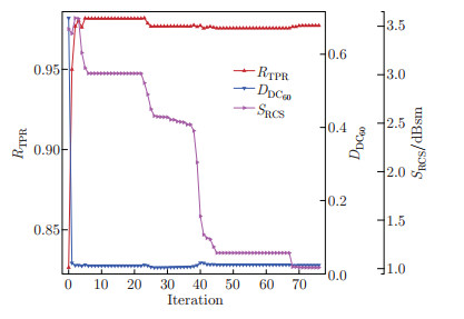 Aerodynamic/stealth design of S-duct inlet based on discrete adjoint method