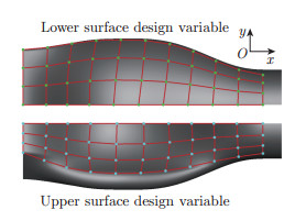 Aerodynamic/stealth design of S-duct inlet based on discrete adjoint method