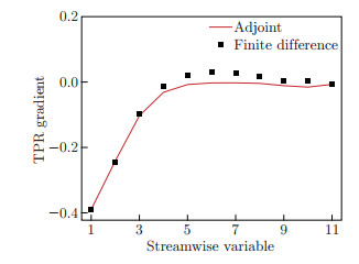Aerodynamic/stealth design of S-duct inlet based on discrete adjoint method