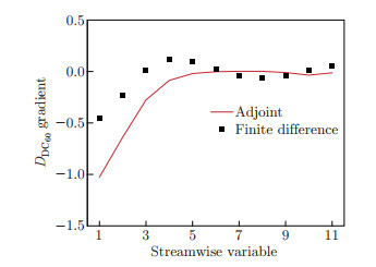 Aerodynamic/stealth design of S-duct inlet based on discrete adjoint method