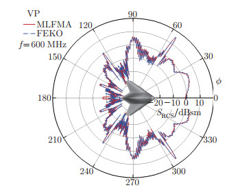 Aerodynamic/stealth design of S-duct inlet based on discrete adjoint method
