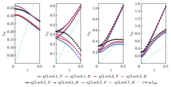 Dynamics of a rotating ring-stiffened sandwich conical shell with an ...