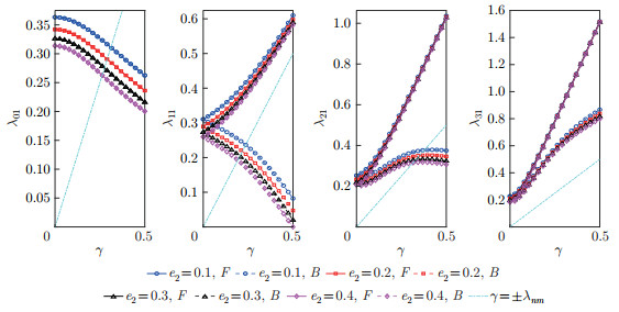 Dynamics of a rotating ring-stiffened sandwich conical shell with an ...