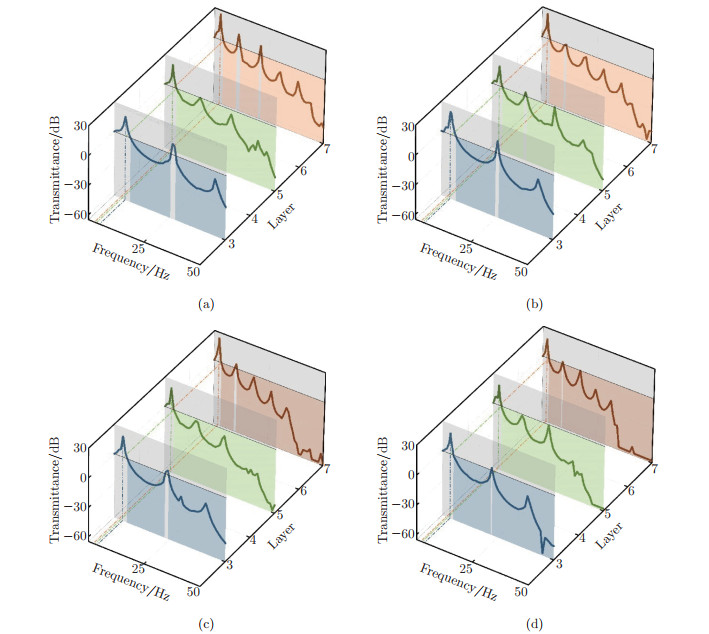 Multi-layer quasi-zero-stiffness meta-structure for high-efficiency ...