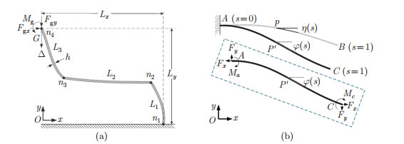Multi-layer quasi-zero-stiffness meta-structure for high-efficiency ...