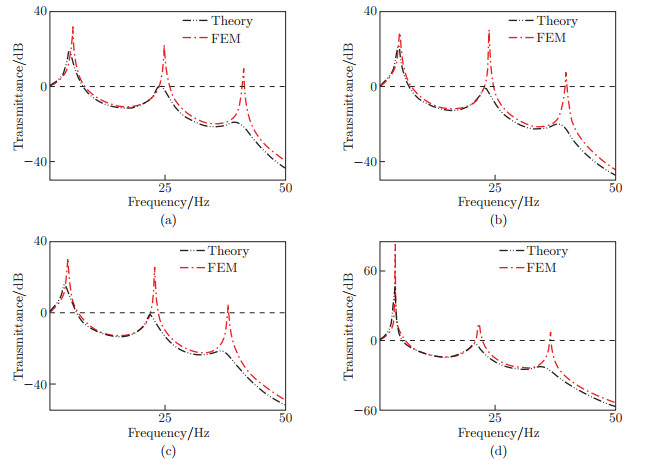 Multi-layer quasi-zero-stiffness meta-structure for high-efficiency ...