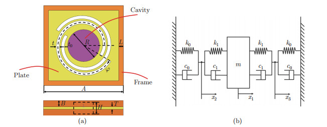 A low-frequency pure metal metamaterial absorber with continuously ...