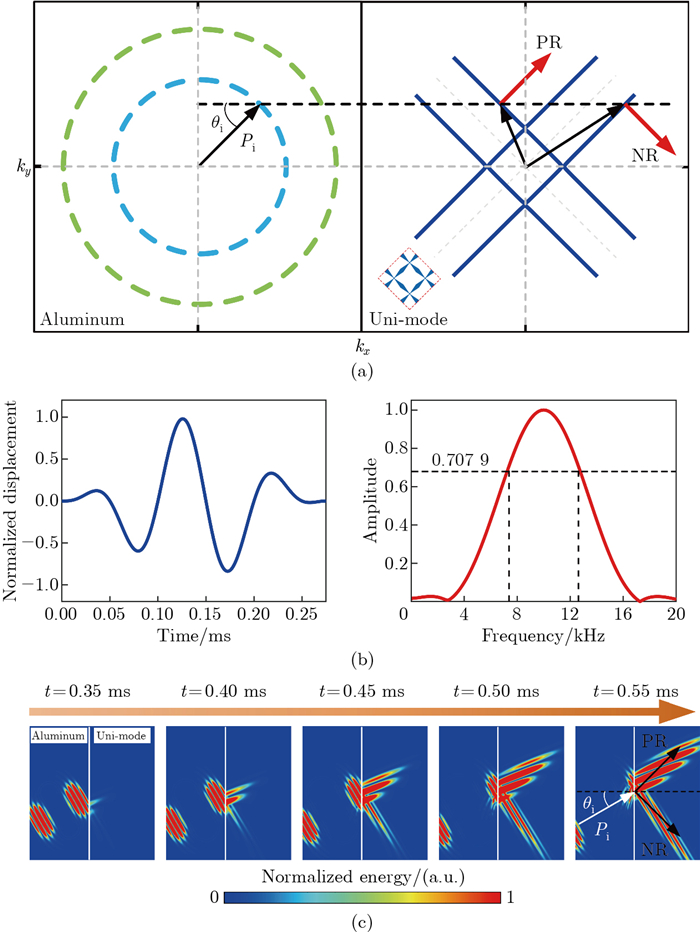 Reconfigurable mechanism-based metamaterials for ternary-coded elastic ...