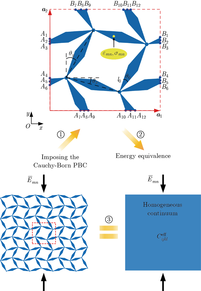 Reconfigurable mechanism-based metamaterials for ternary-coded elastic ...
