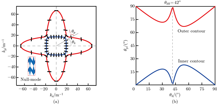 Reconfigurable mechanism-based metamaterials for ternary-coded elastic ...
