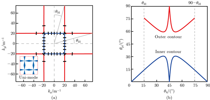 Reconfigurable mechanism-based metamaterials for ternary-coded elastic ...
