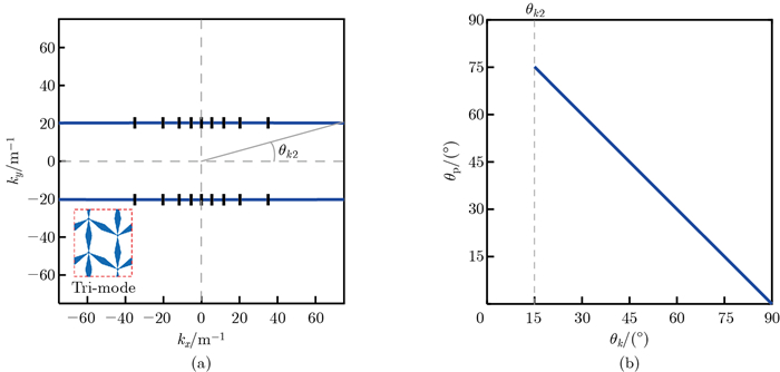 Reconfigurable mechanism-based metamaterials for ternary-coded elastic ...