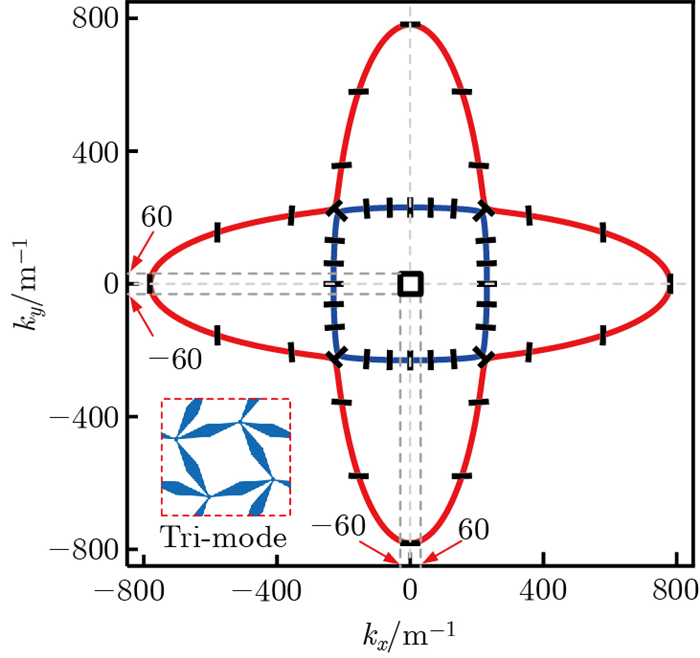 Reconfigurable mechanism-based metamaterials for ternary-coded elastic ...