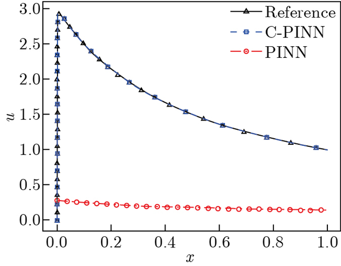 Chien-physics-informed neural networks for solving singularly perturbed boundary-layer problems