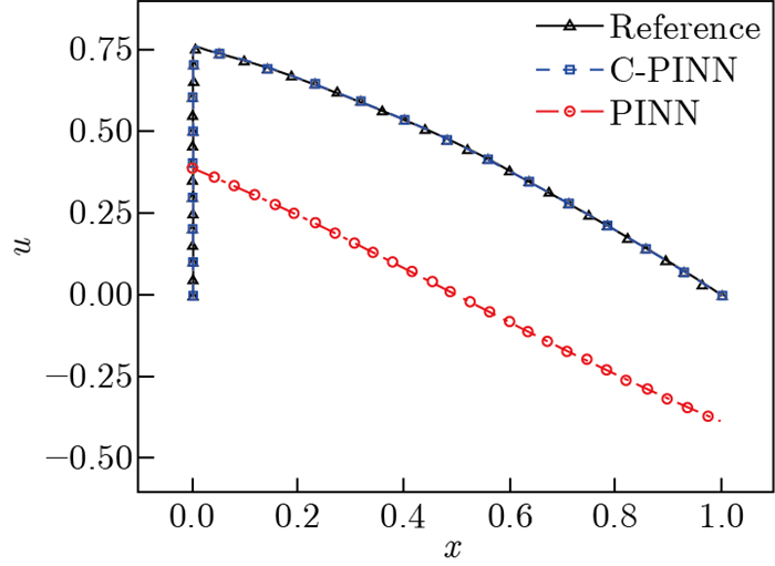 Chien-physics-informed neural networks for solving singularly perturbed boundary-layer problems