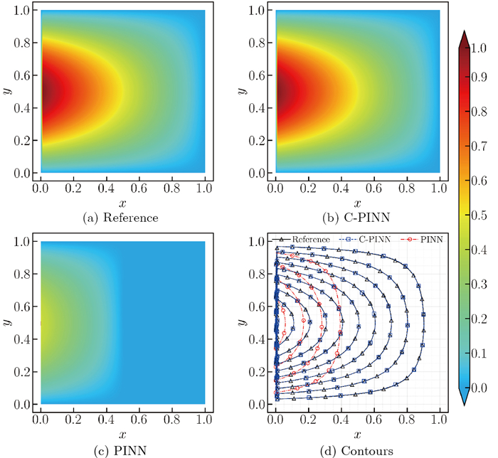 Chien-physics-informed neural networks for solving singularly perturbed boundary-layer problems