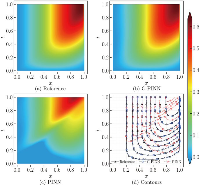 Chien-physics-informed neural networks for solving singularly perturbed boundary-layer problems