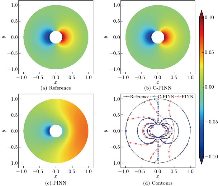 Chien-physics-informed neural networks for solving singularly perturbed boundary-layer problems