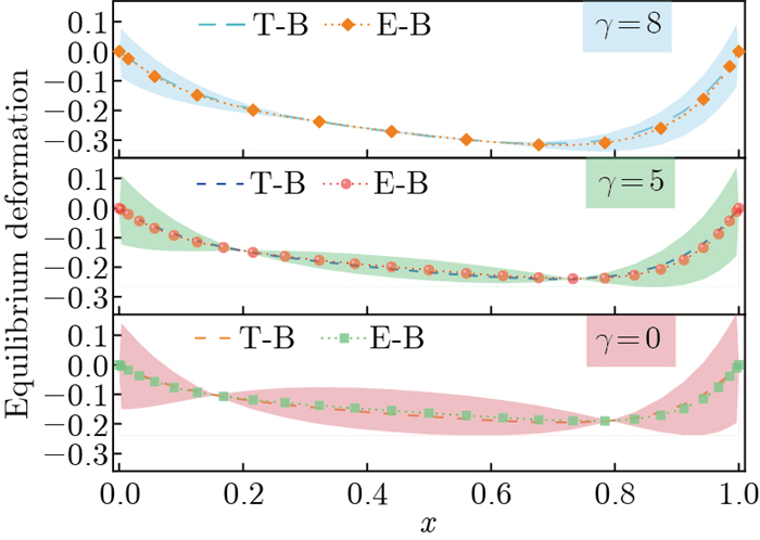Natural vibration and critical velocity of translating Timoshenko beam ...