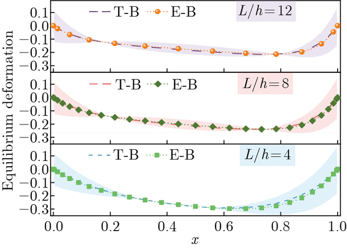 Natural vibration and critical velocity of translating Timoshenko beam ...