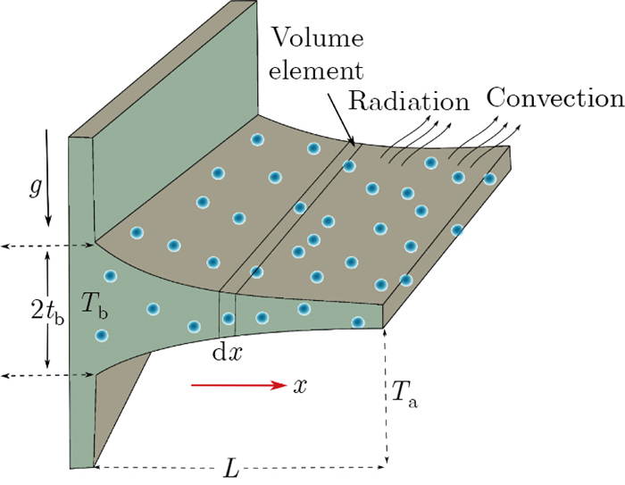Radiative heat transfer analysis of a concave porous fin under the ...