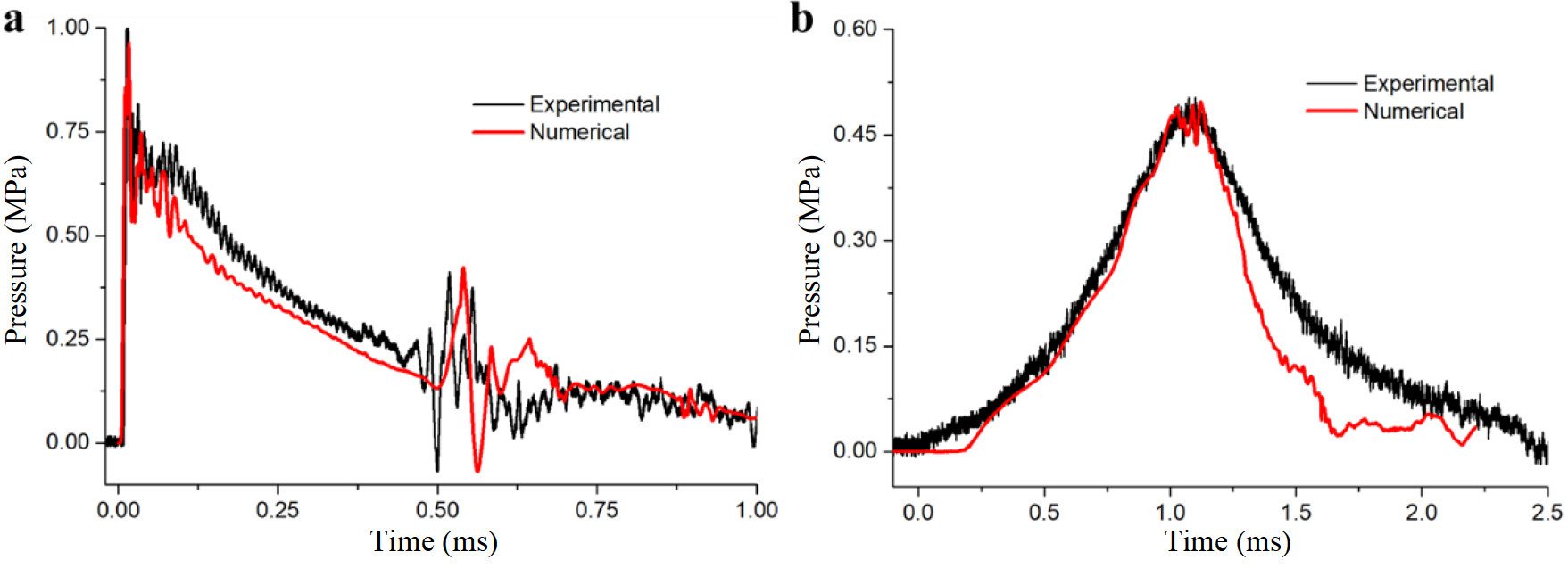 Evaluating the blast mitigation performance of hard/soft composite ...