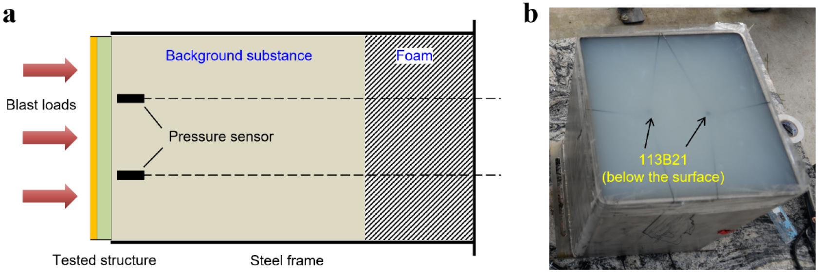 Evaluating the blast mitigation performance of hard/soft composite ...