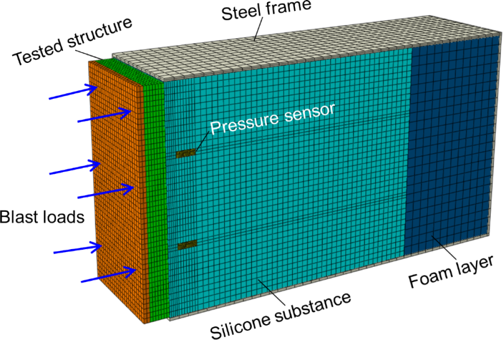 Evaluating the blast mitigation performance of hard/soft composite ...