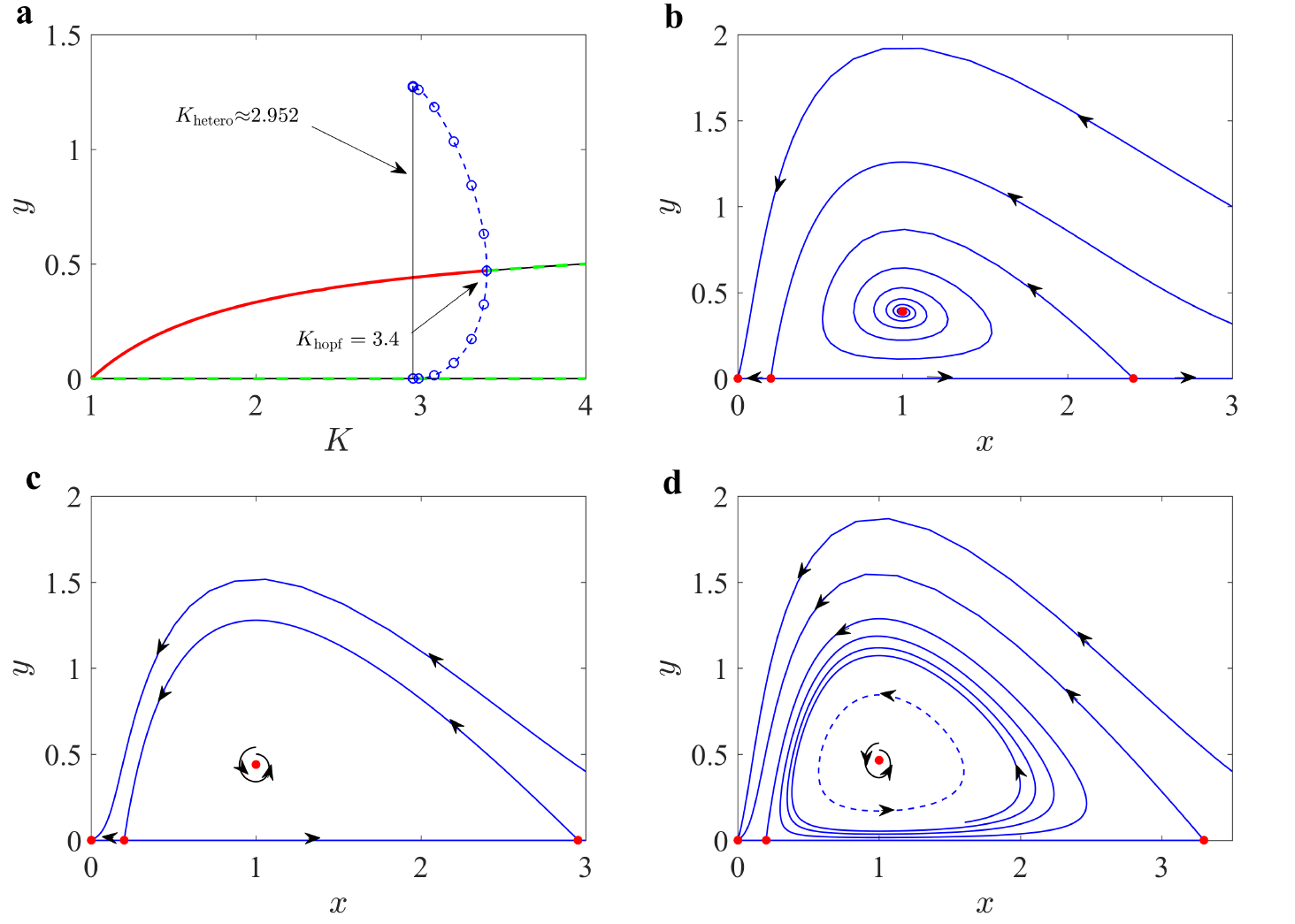 On the extinction route of a stochastic population model under ...