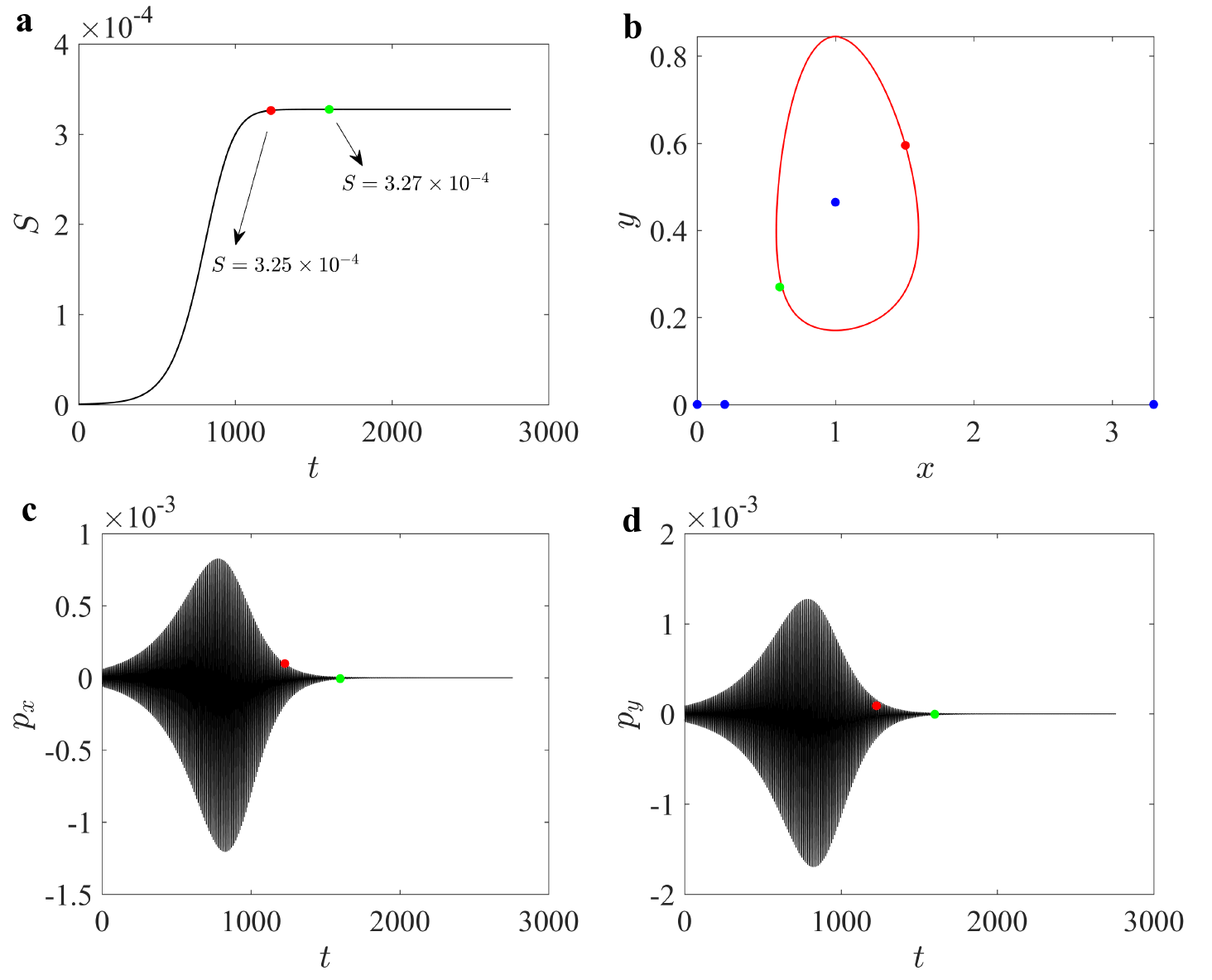On the extinction route of a stochastic population model under ...
