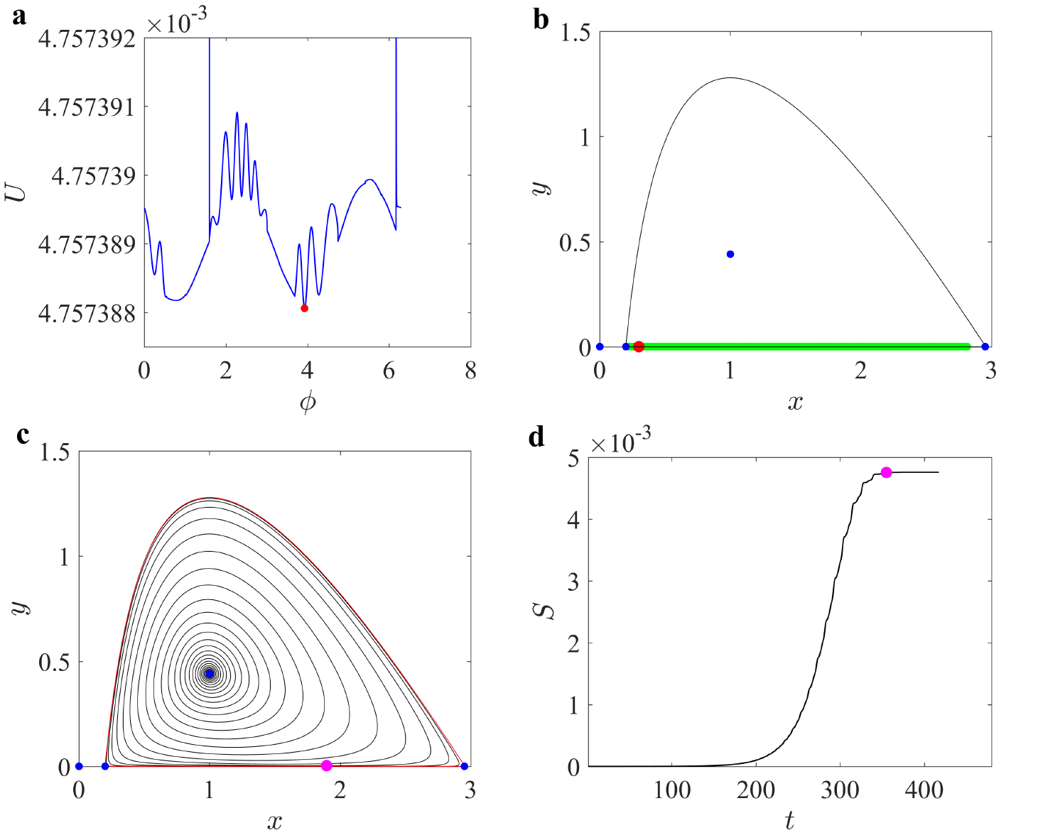 On the extinction route of a stochastic population model under ...