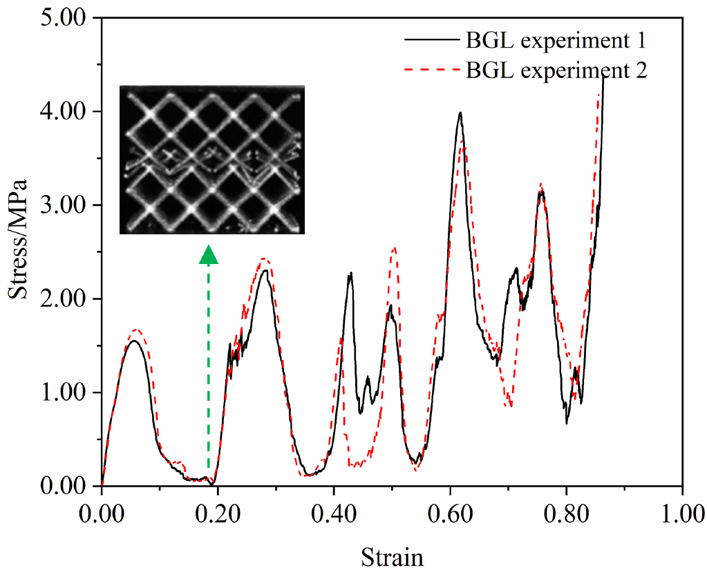 Compressive properties and energy absorption of BCC lattice structures with bio-inspired ...