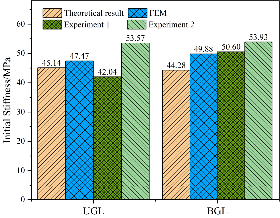 Compressive properties and energy absorption of BCC lattice structures with bio-inspired ...