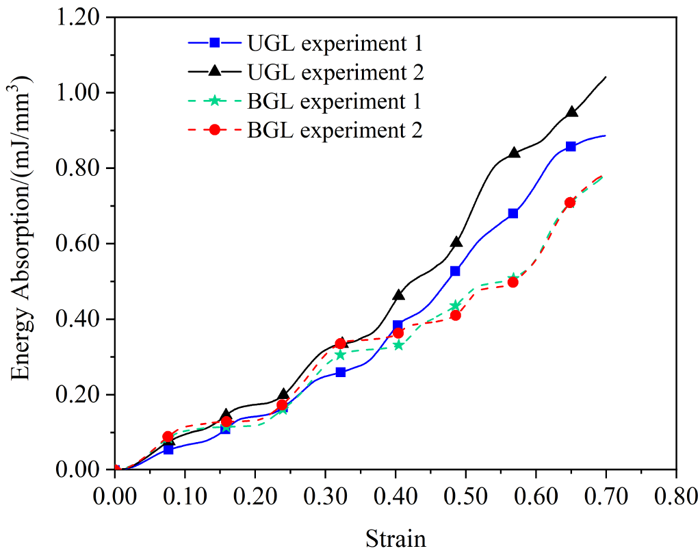 Compressive properties and energy absorption of BCC lattice structures with bio-inspired ...