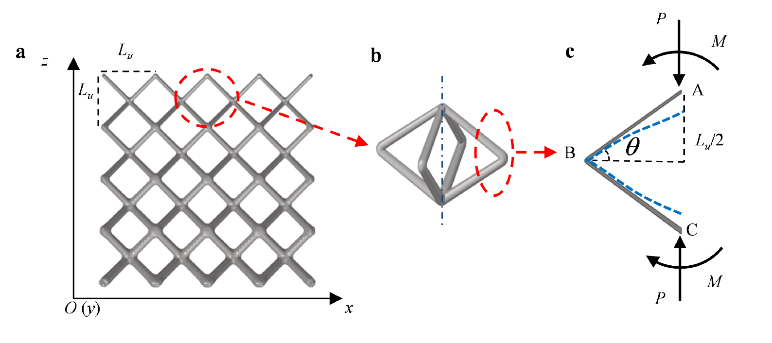 Compressive properties and energy absorption of BCC lattice structures with bio-inspired ...