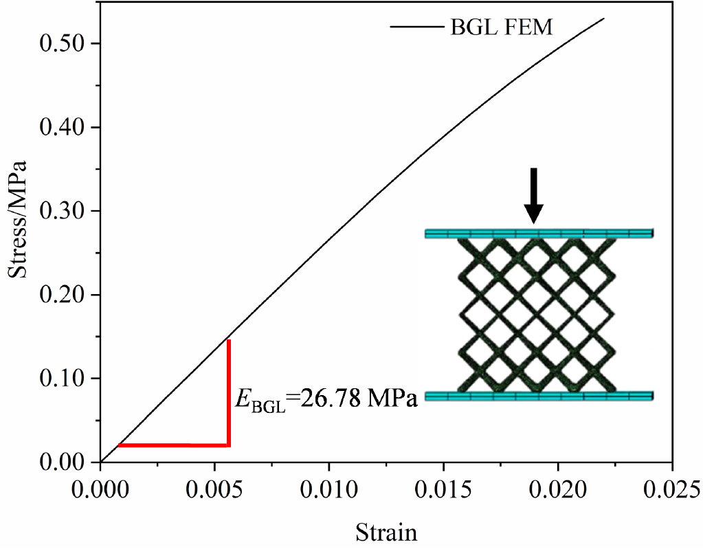 Compressive properties and energy absorption of BCC lattice structures with bio-inspired ...