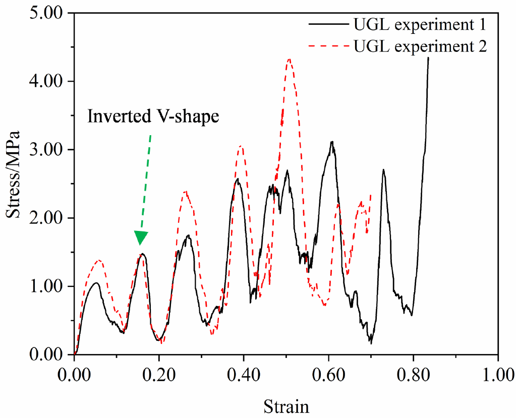 Compressive properties and energy absorption of BCC lattice structures with bio-inspired ...