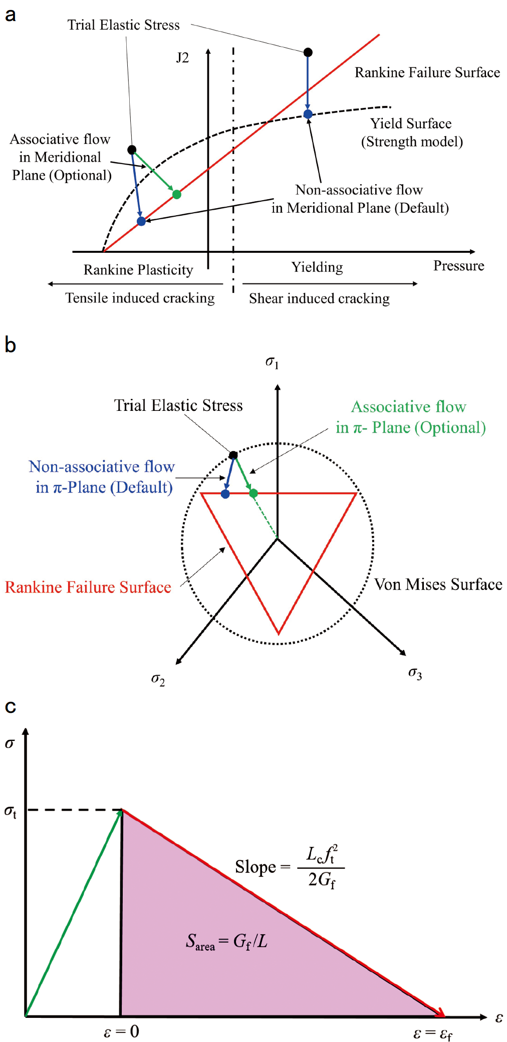 Numerical study on crack propagation under explosive loads
