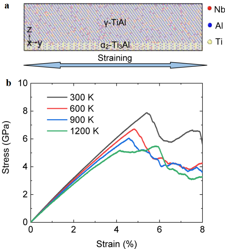 A newly developed interatomic potential of Nb-Al-Ti ternary systems for high-temperature ...