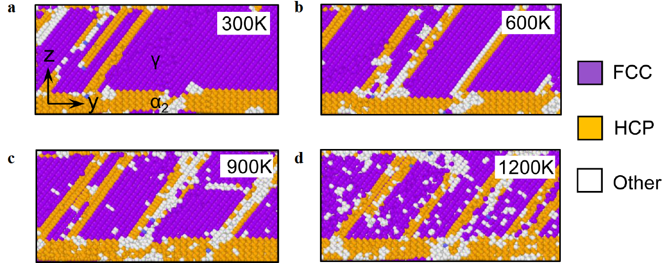 A newly developed interatomic potential of Nb-Al-Ti ternary systems for high-temperature ...