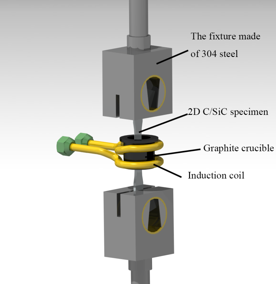 Real-time damage analysis of 2D C/SiC composite based on spectral characters of acoustic ...