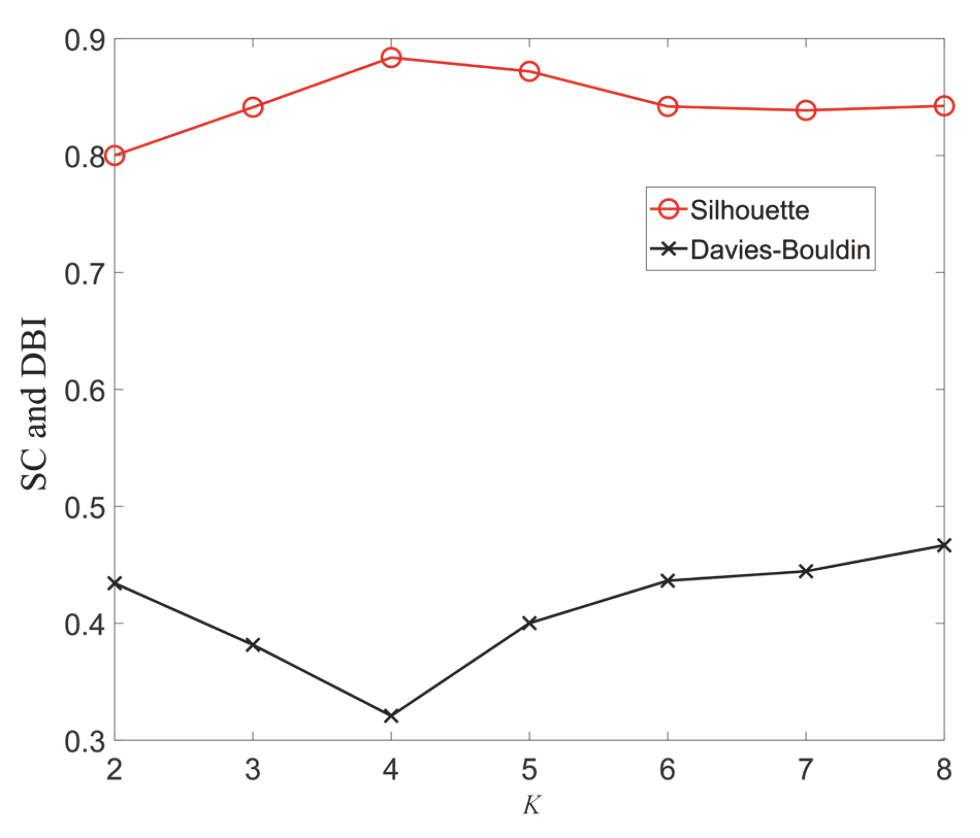 Real-time damage analysis of 2D C/SiC composite based on spectral characters of acoustic ...