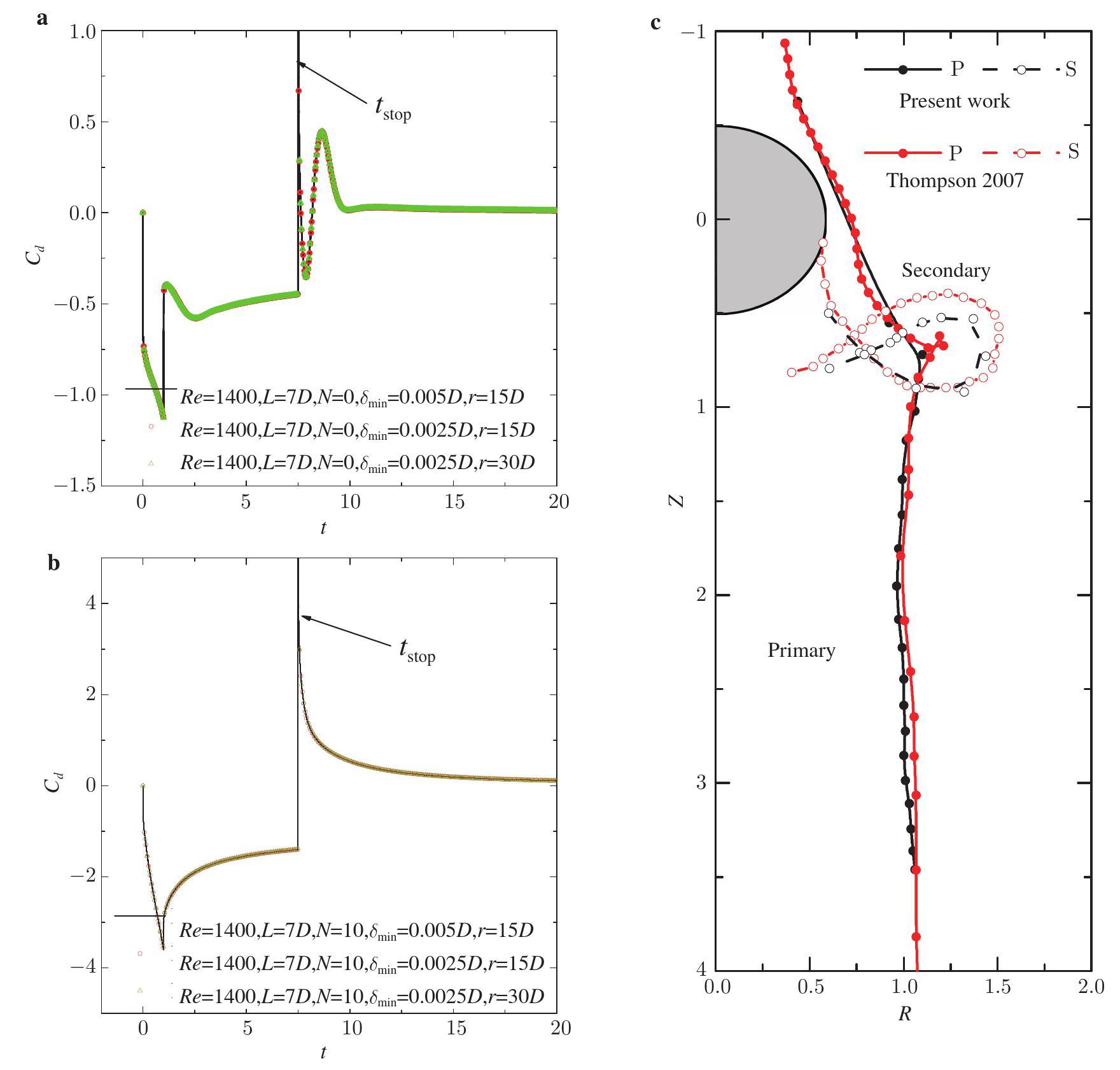 The evolution and instability of wake structure around an impulsively ...