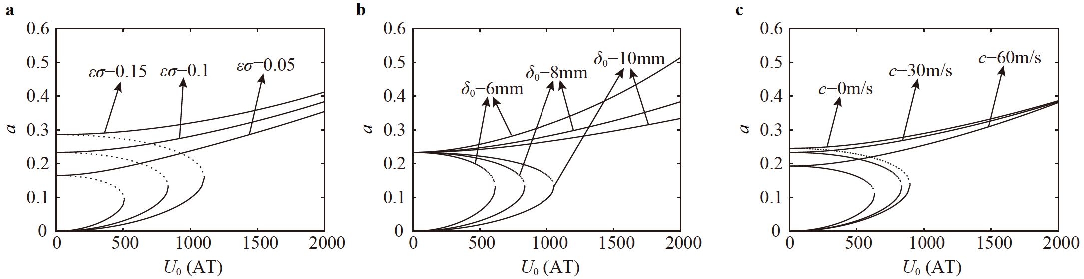 Magnetic-structure coupling dynamic model of a ferromagnetic plate ...